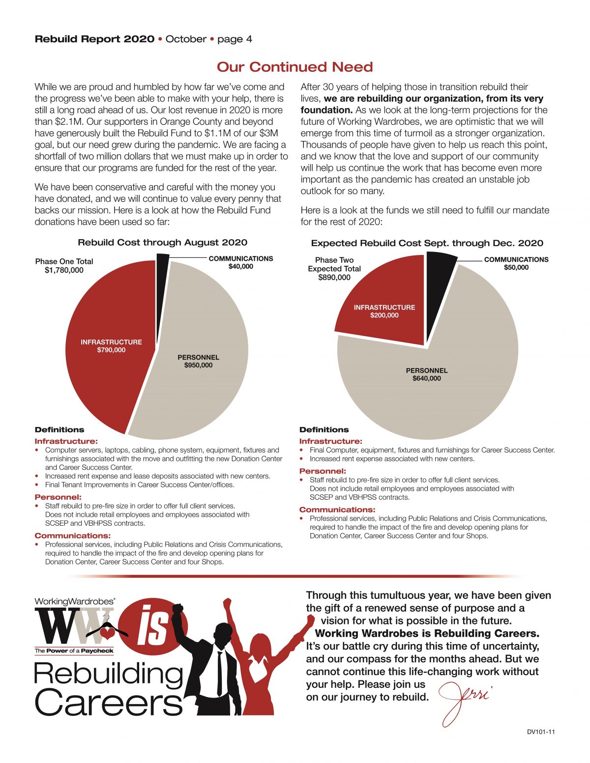 Working Wardrobes Rebuild Report Phase 2 - Working Wardrobes