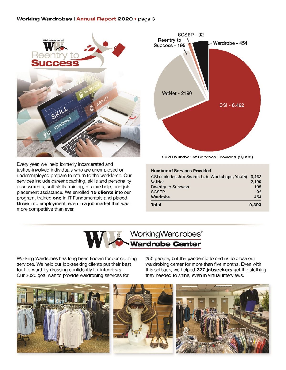 Working Wardrobes Annual Report - Working Wardrobes